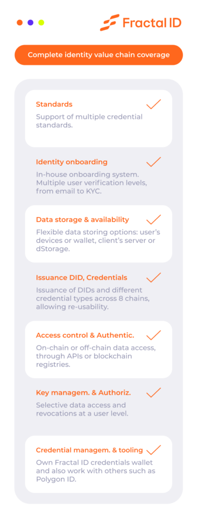 Fractal ID - Web3 Identity Solution Provider